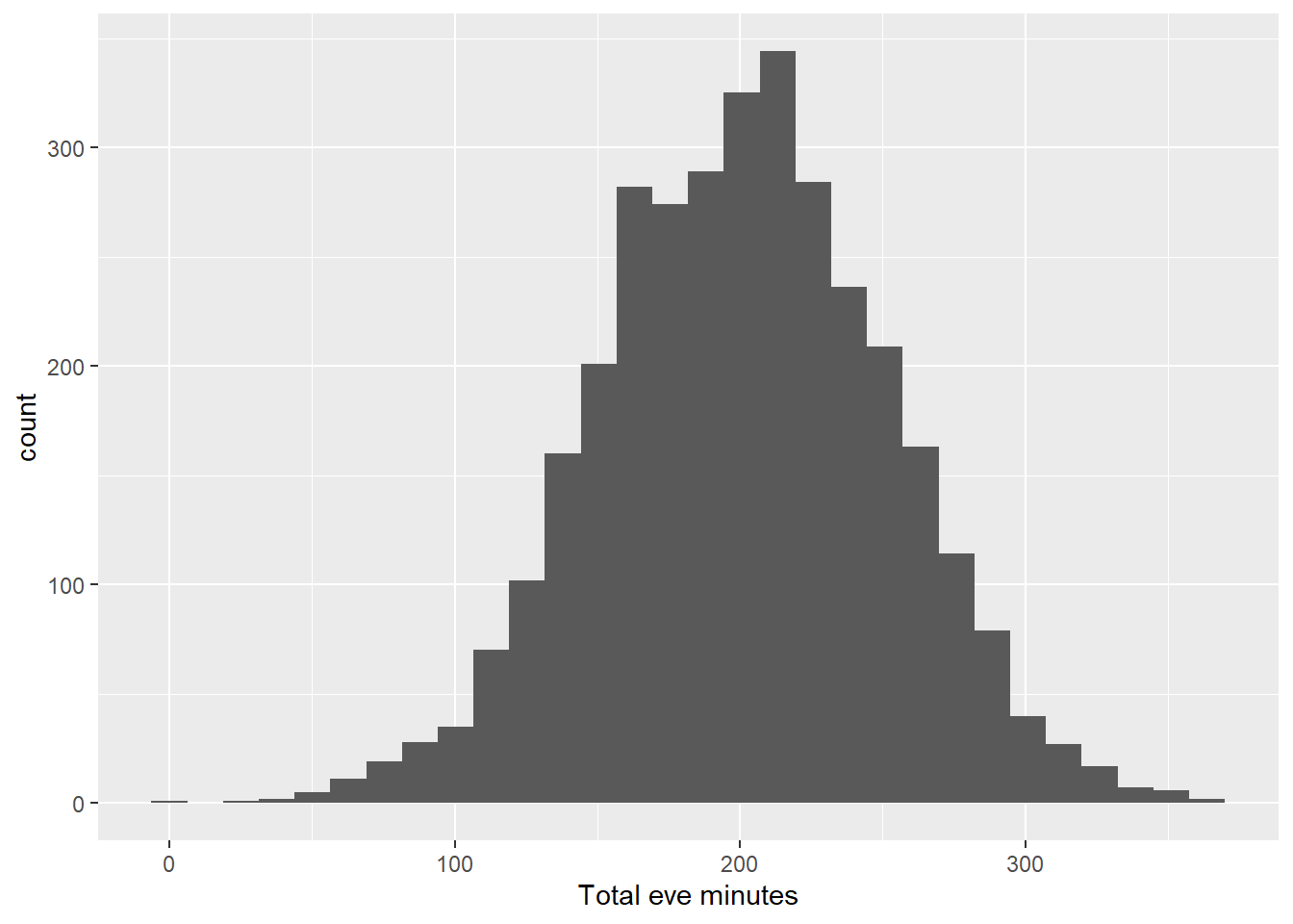 RJ Dela Peña - Telecom Customer Churn Analysis